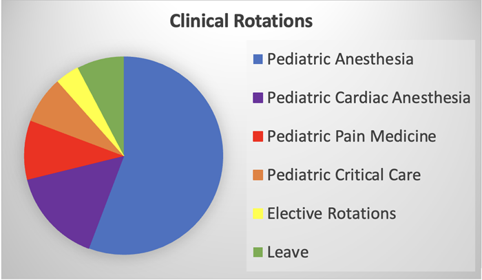 Pediatric Anesthesiology
