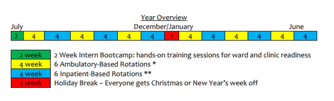 Schedules and Rotations