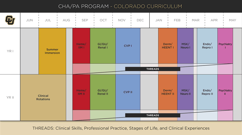 Program Overview | Colorado Curriculum